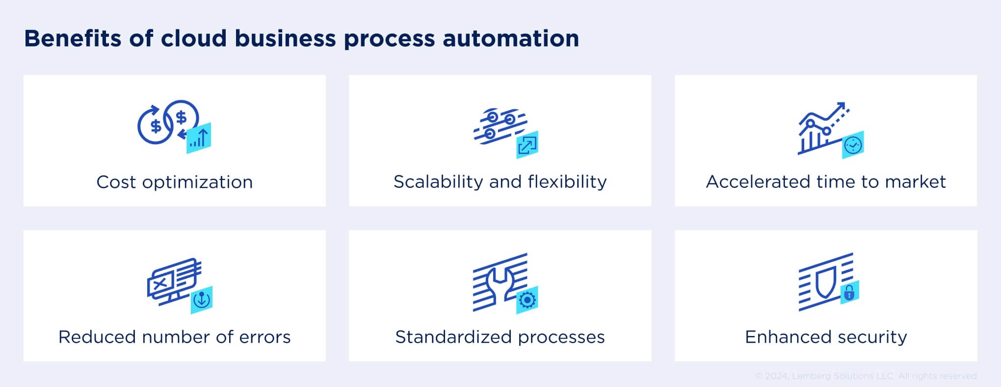 Cloud Automation Explained Benefits And Use Cases Lemberg Solutions